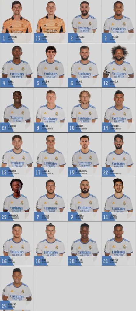 Real Madrid Jersey Number List 2021-2022 Season | 25 Member Squad RMA ...