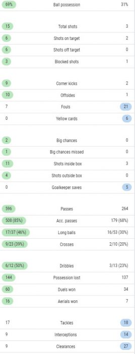 xG Argentina Saudi Arabia 2022 World Cup | Expected Goals Match Stats ...