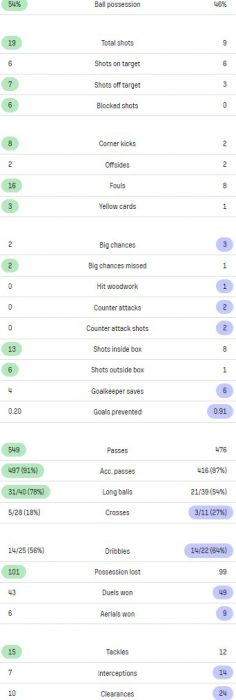 xG Chelsea Real Madrid Second Leg Champions League April 18 | Expected ...