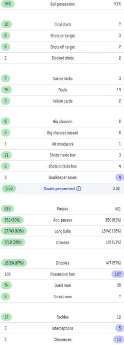 xG Man City 4-0 Real Madrid 17 May Champions League 2023 Haaland chances | Expected Goals Stats ...
