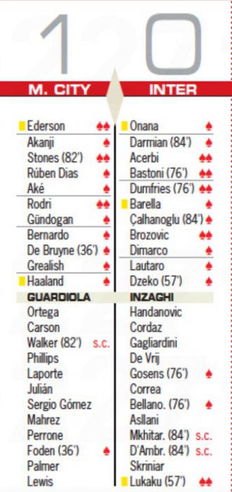 L'Equipe Marca Sport Newspaper Player Ratings Manchester City Inter 1-0 ...