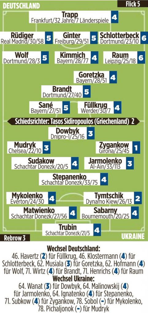 Bild Morgenpost Newspaper Player Ratings Germany 3-3 Ukraine 2023 ...