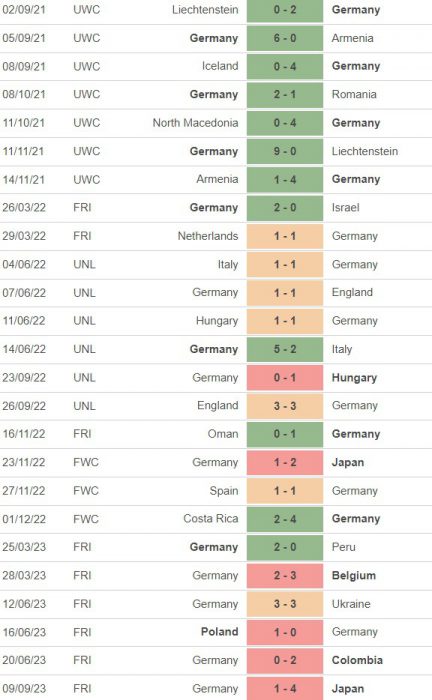 Hansi Flick record as Germany manager | List of all Flick matches as ...