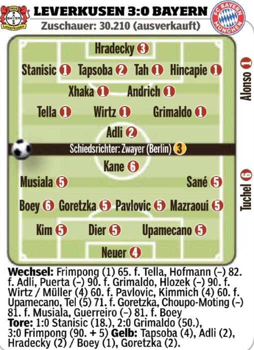 Bild Newspaper Player Ratings Bayer Leverkusen vs Bayern Munich 2024 ...