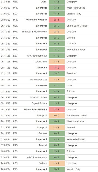 Liverpool Losses This Season (23-24) | List of teams that have beaten ...