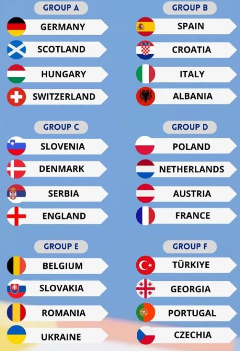 Final Euro 2024 Groups after Playoffs- 6 Groups of 4 Teams Each ...