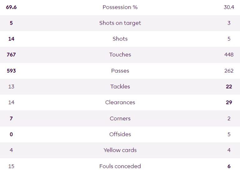 Record EPL Anfield attendance of 60,344 in game | xG stats from ...