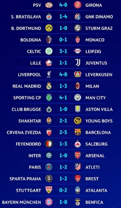 Champions League Table After Week 4 (UCL 2024-25 League Phase Standings ...