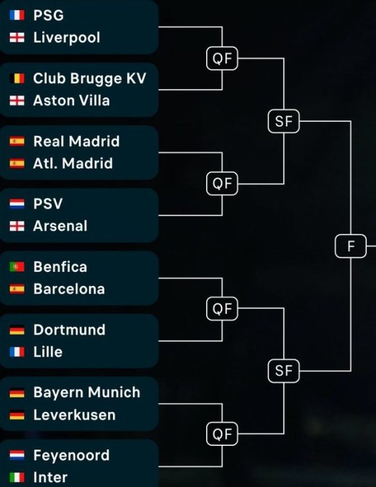 UCL Round of 16 Draw 2025- Who will the Premier League teams play in UCL knockout stages ...