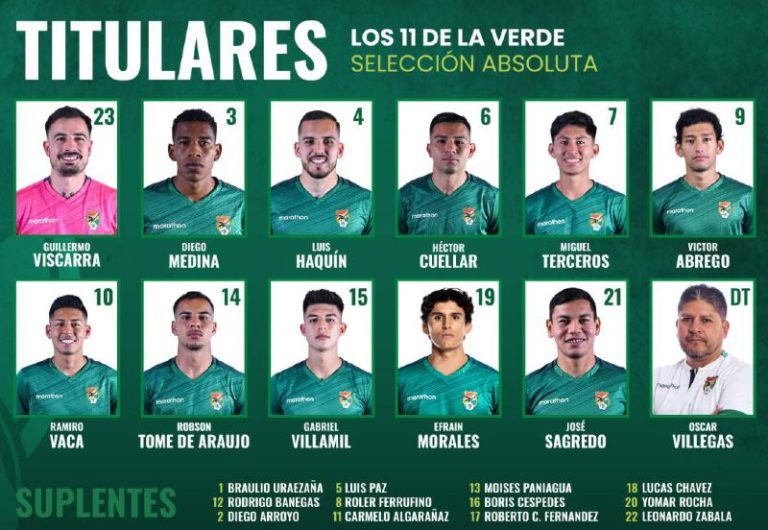 BOL URU El Alto 2025 | Bolivia vs Uruguay National Football Team ...