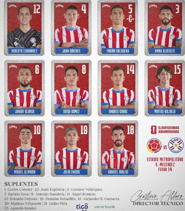 COL 2-2 PAR 2025 | Colombia vs Paraguay National Football Team Lineups ...