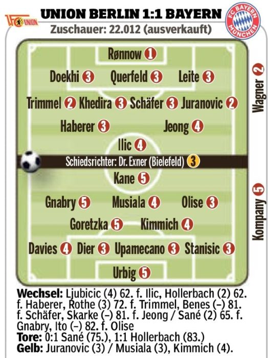 FC Union Berlin vs Bayern Munich 2025 Lineups, Timeline & Player ...