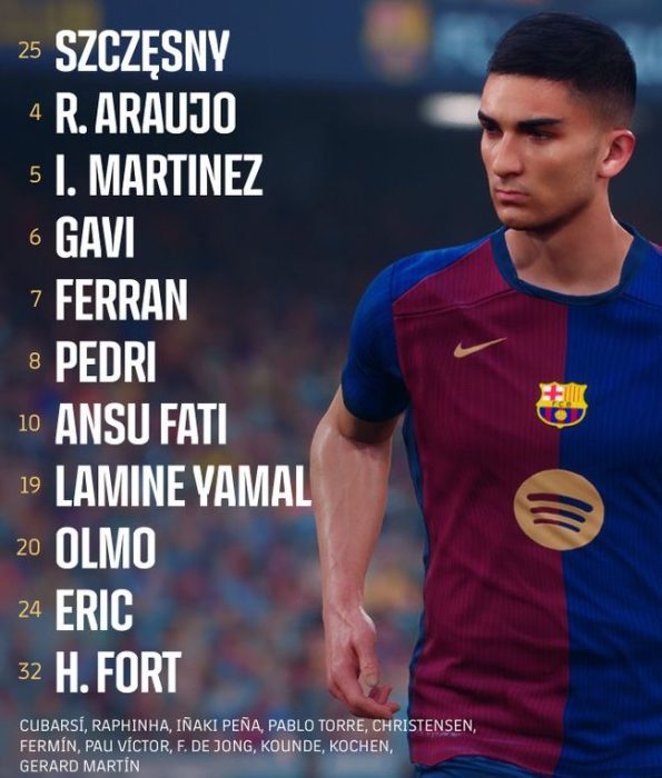 April 2025- FC Barcelona vs RCD Mallorca Lineups Timeline Stats | BAR 1 ...