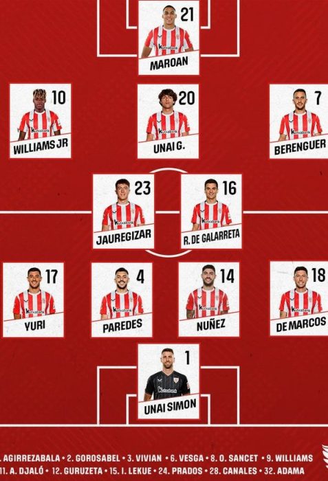 BIL 0-3 BAR | Lineups Athletic Bilbao vs FC Barcelona May 2025 La Liga ...