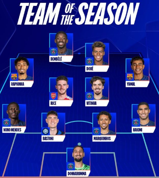 Official UCL Team of the Year (2024-2025 season)- Only 1 Premier League player named! | Soccer ...