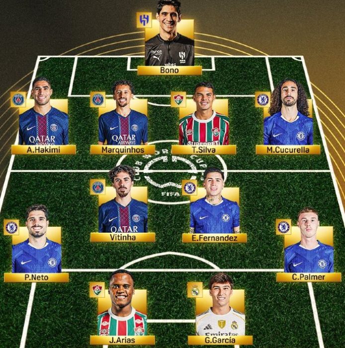 Club World Cup 2025 Team of the Tournament- 4 Chelsea players, 3 from ...