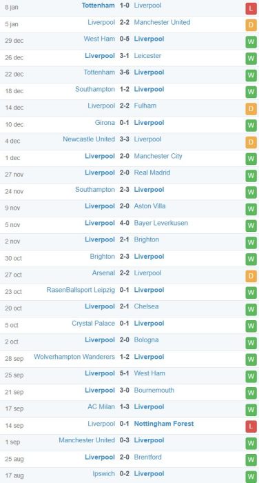 Liverpool FC Losses Last Season (24-25) | List of LFC defeats in ...