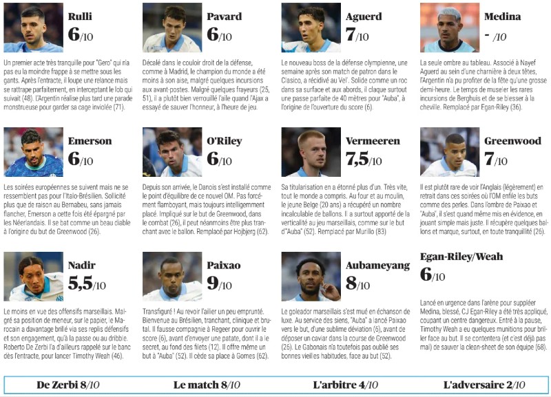Olympique Marseille vs Ajax 4-0 Player Ratings UCL 2025 L'Equipe La Provence | Soccer Blog ...