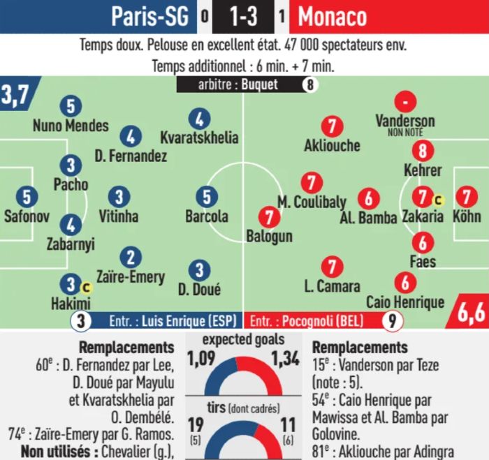PSG vs AS Monaco FC March 2026 Lineups, Timeline Player Ratings | ASM 1 ...