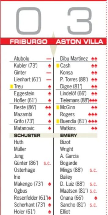 SC Freiburg vs Aston Villa 0-3 Player Ratings 2026 Bild L'Equipe ...