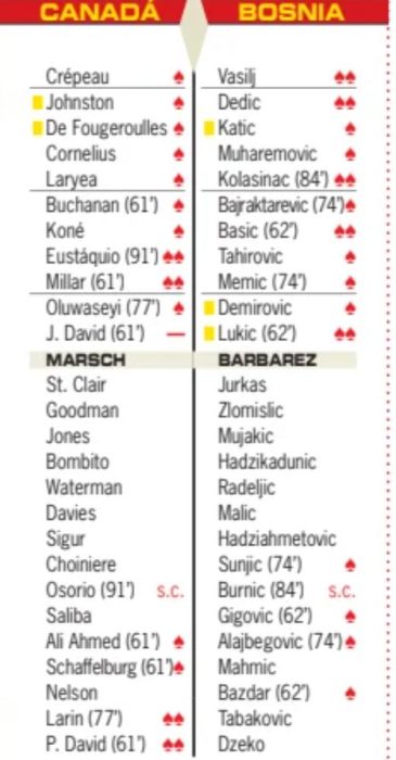 Canada vs Bosnia 2026 Player Ratings World Cup- Kolasinac stars for BiH ...