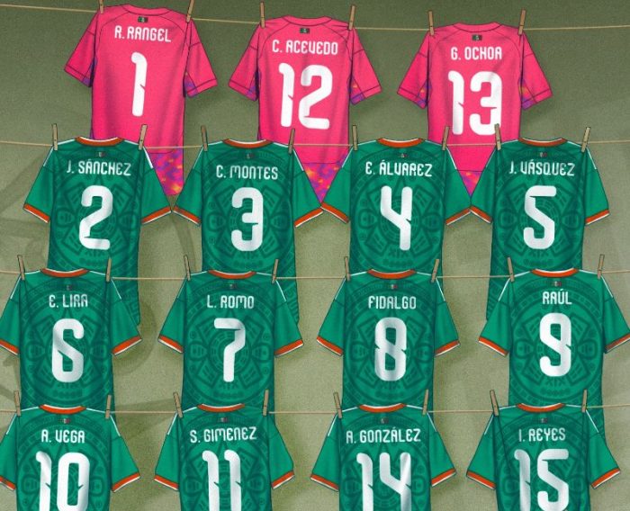 Mexico Team Jersey Numbers World Cup 2026 Squad | El Tri WC Roster List ...