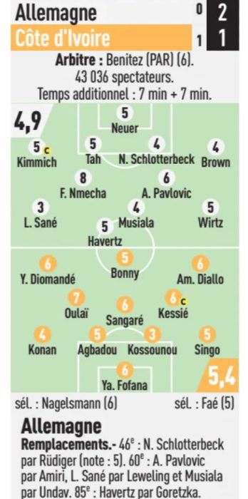 Bild L'Equipe AS Player Ratings Germany vs Ivory Coast World Cup 2026 ...