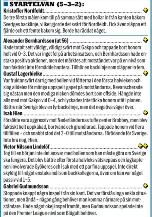 Newspaper Player Ratings Holland vs Sweden 5-1 World Cup 2026- Isak ...